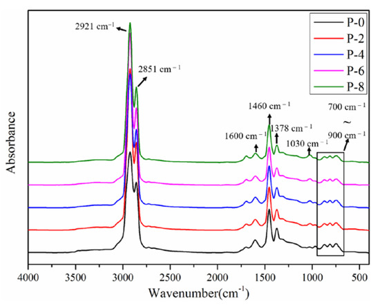 Buildings | Free Full-Text | Polyolefin Elastomer Modified Asphalt ...