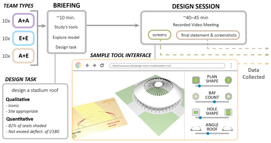 Buildings | Free Full-Text | Design Efficacy and Exploration Behavior ...