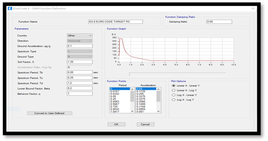 Buildings | Free Full-Text | Comparative Response Spectrum Analysis on ...