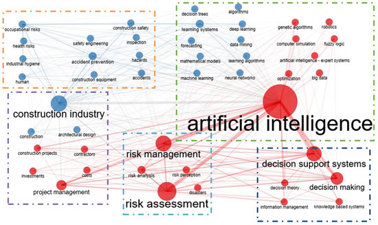 Deterministic and Probabilistic Risk Management Approaches in ...
