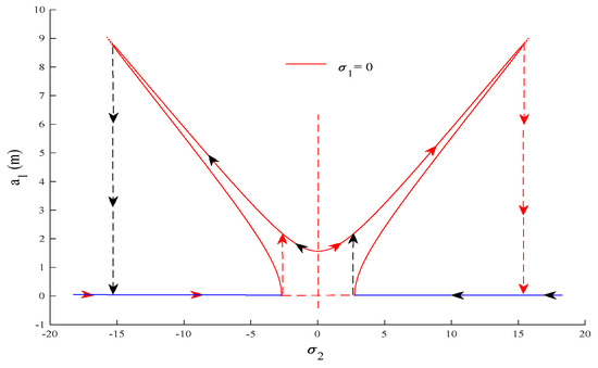 Research on One-to-Two Internal Resonance of Sling and Beam of ...