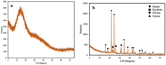 Characterization and Comparative Analysis of Natural, Sustainable ...
