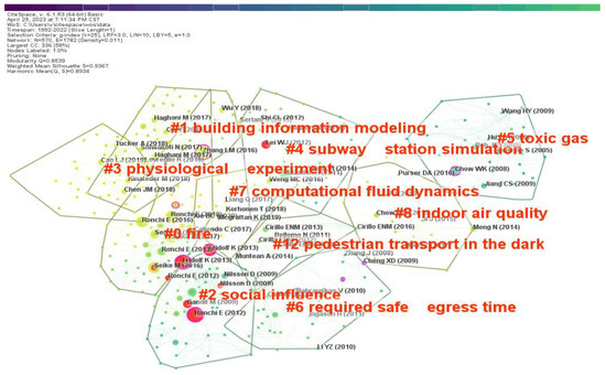 A Review of the Evolution and Trends in Research on the Emergency ...