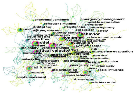 A Review of the Evolution and Trends in Research on the Emergency ...
