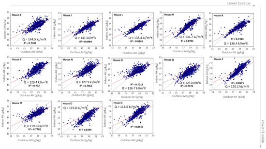 Assessment of Mould Risk in Low-Cost Residential Buildings in Urban ...