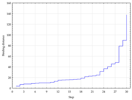 Factors and Areas of PgMO Supporting the Success of the Program ...