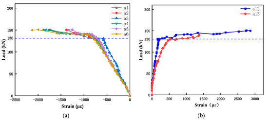Buildings | Free Full-Text | Full-Scale Experimental Study on Flexural Performance of the New ...