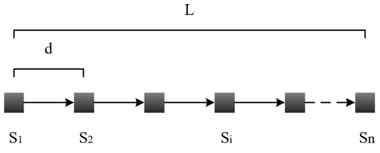 The Current Development of Structural Health Monitoring for Bridges: A ...