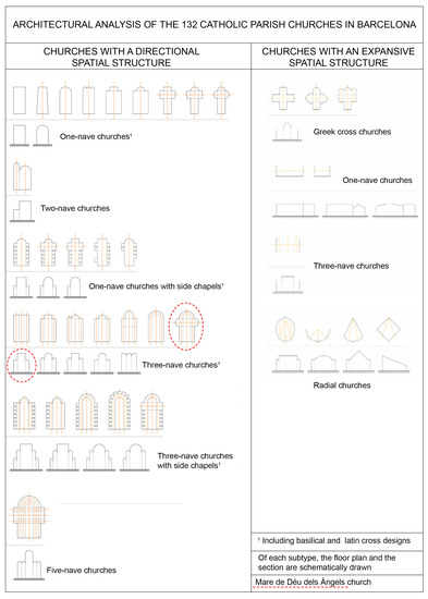 Relevance of Catholic Parish Churches in Public Space in Barcelona ...