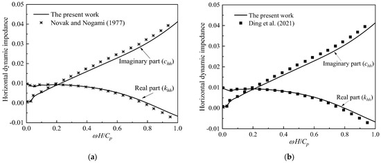 Dynamic Analysis of a Concrete-Cored Deep Cement Mixing Pile under ...