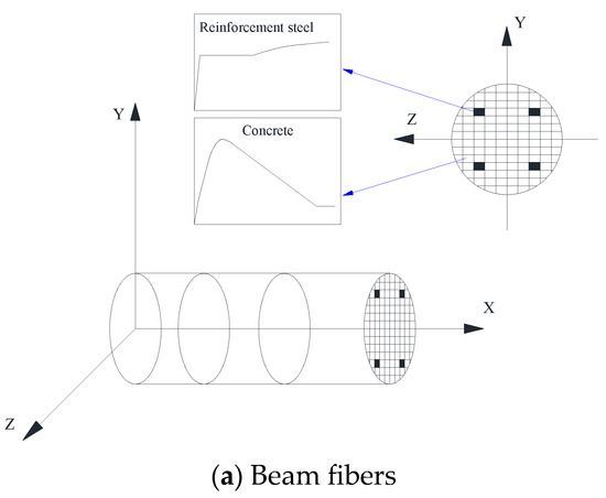 Finite Element Analysis of Hysteretic Behavior of Superposed Shear Walls Based on OpenSEES
