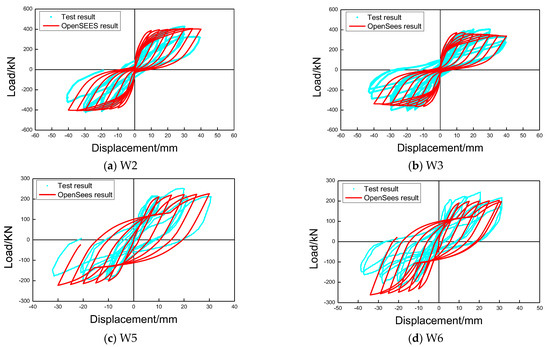 Finite Element Analysis of Hysteretic Behavior of Superposed Shear Walls Based on OpenSEES