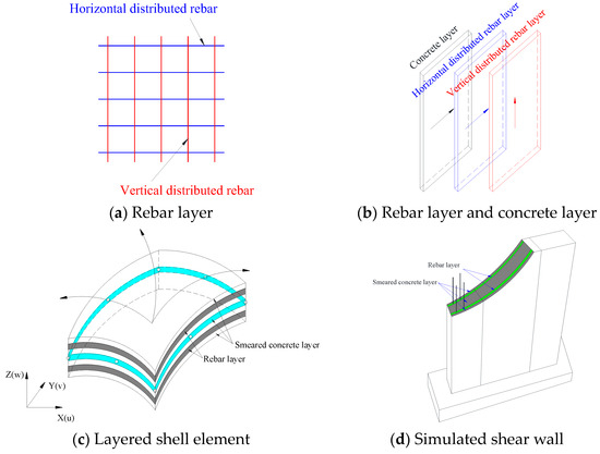 Finite Element Analysis of Hysteretic Behavior of Superposed Shear Walls Based on OpenSEES
