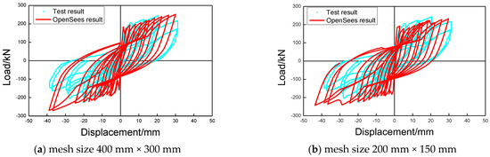 Finite Element Analysis of Hysteretic Behavior of Superposed Shear Walls Based on OpenSEES