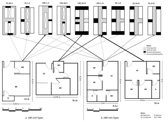Analysis of Typical Layout of Apartment Buildings in Indonesia