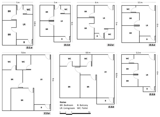 Analysis of Typical Layout of Apartment Buildings in Indonesia