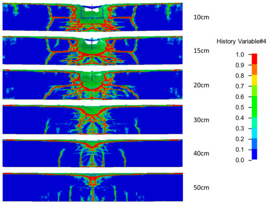 Damage Zone of the Reinforced Concrete Beam under Rectangular Explosive ...