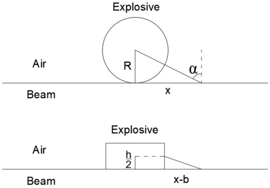 Damage Zone of the Reinforced Concrete Beam under Rectangular Explosive ...