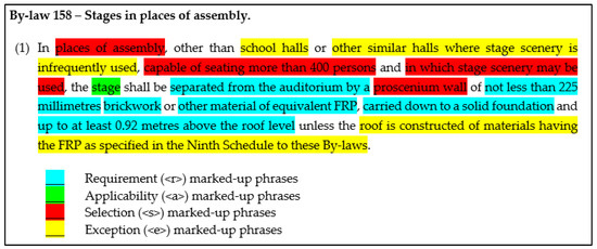 BIM-Based Automated Code Compliance Checking System in Malaysian Fire ...