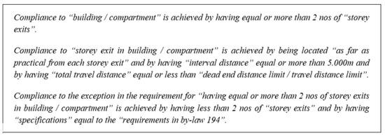 BIM-Based Automated Code Compliance Checking System in Malaysian Fire ...