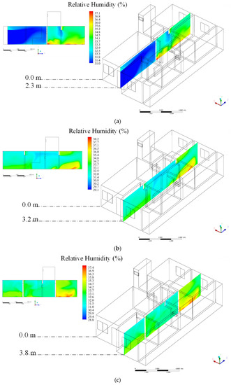 Buildings | Free Full-Text | Natural Ventilation in Low-Cost Housing ...