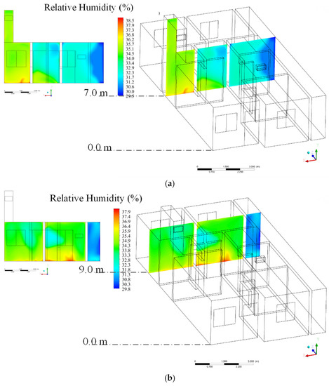 Buildings | Free Full-Text | Natural Ventilation in Low-Cost Housing ...