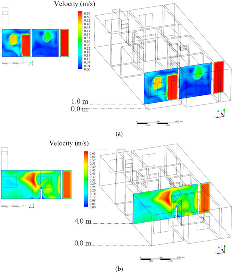 Natural Ventilation in Low-Cost Housing: An Evaluation by CFD