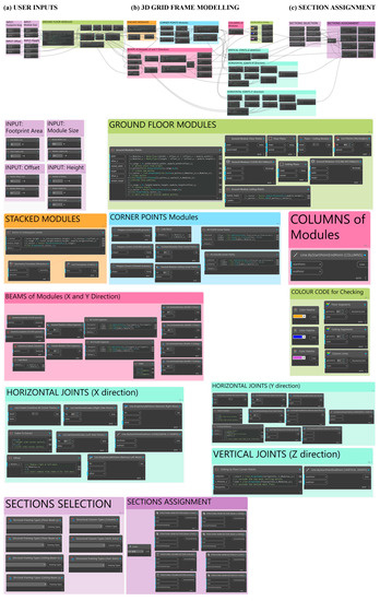 A Bim-Based Automatic Design Optimization Method for Modular Steel Structures: Rectangular ...