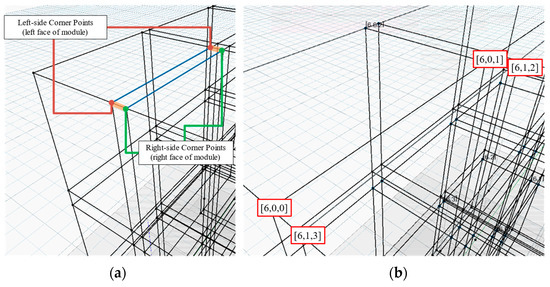 A Bim-Based Automatic Design Optimization Method for Modular Steel Structures: Rectangular ...