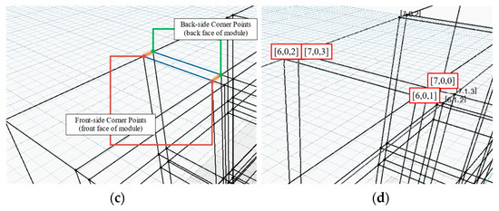 A Bim-Based Automatic Design Optimization Method for Modular Steel Structures: Rectangular ...
