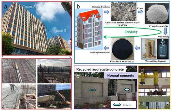 Performance Improvement of Recycled Concrete Aggregates and Their ...