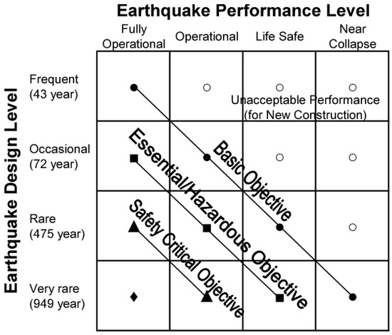 Probabilistic Incremental Dynamic Analysis for Seismic Isolation ...