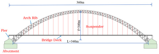 Research on Optimal Arch Rib Inclination of Large Span Highway CFST through Arch Bridge