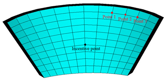 Damage Identification of Concrete Arch Dams Based on Wavelet Packets ...