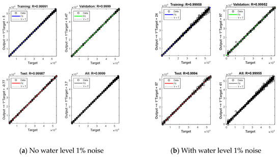 Buildings | Free Full-Text | Damage Identification of Concrete Arch Dams Based on Wavelet ...