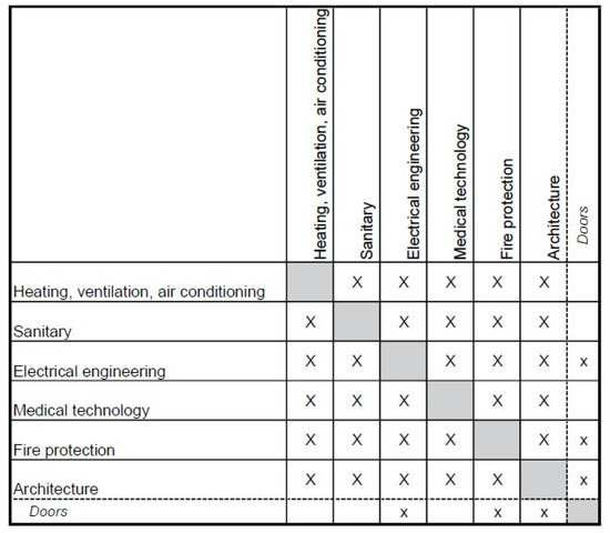 Optimizing Interfaces of Construction Processes by Digitalization Using ...