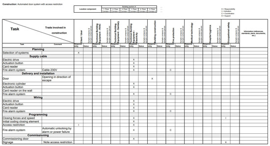 Optimizing Interfaces of Construction Processes by Digitalization Using ...