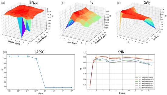 Improved Data-Driven Building Daily Energy Consumption Prediction ...
