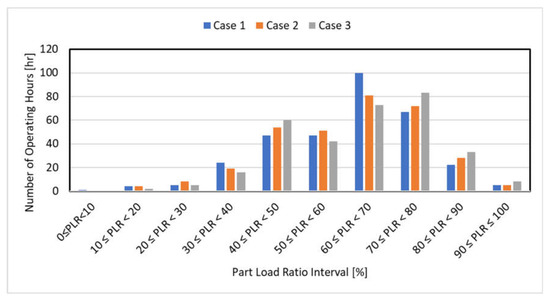 Comparative Analysis of ANN and LSTM Prediction Accuracy and Cooling ...