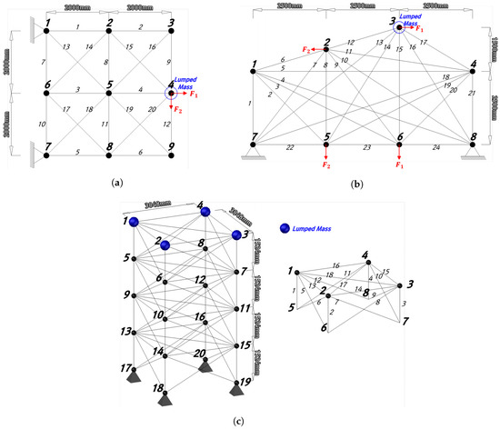 Size And Topology Optimization Of Truss Structures Using Quantum Based
