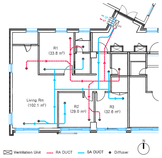 Experimental Study on CO2 and Radon Mitigations in an Apartment Using a ...