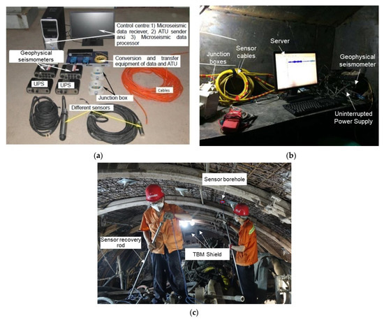 Optimization of Rockburst Risk Control Measures for Deeply Buried TBM ...