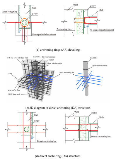 Cyclic Behavior of Slab–Wall Connections with Concrete-Filled Steel ...