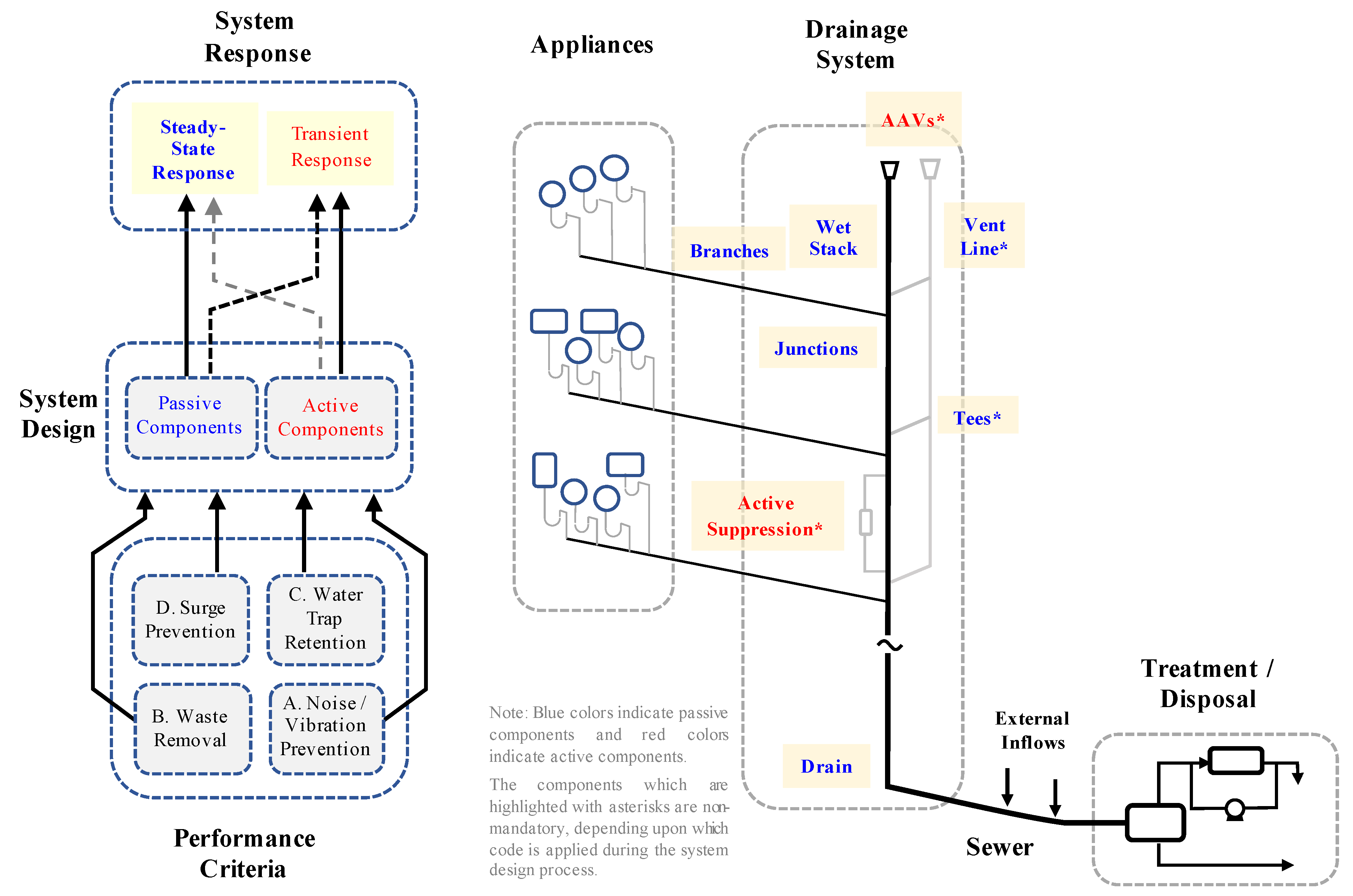 Buildings | Free Full-Text | Design Methodologies for Sizing of ...