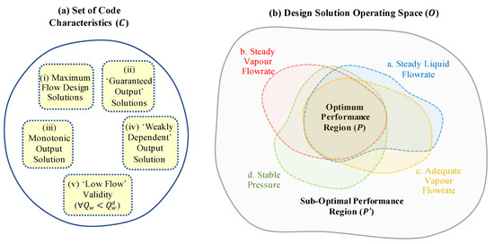 Design Methodologies for Sizing of Drainage Stacks and Vent Lines in ...