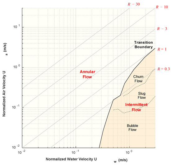 Design Methodologies for Sizing of Drainage Stacks and Vent Lines in ...