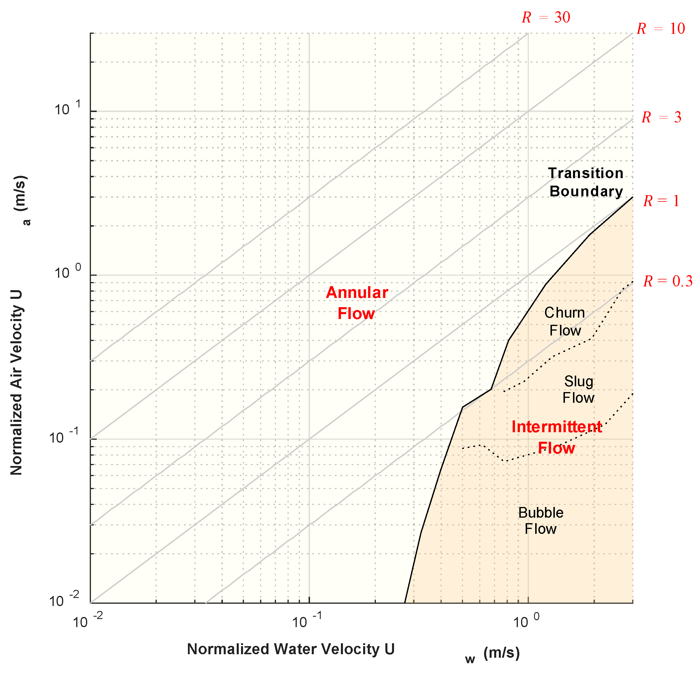 Design Methodologies for Sizing of Drainage Stacks and Vent Lines in ...
