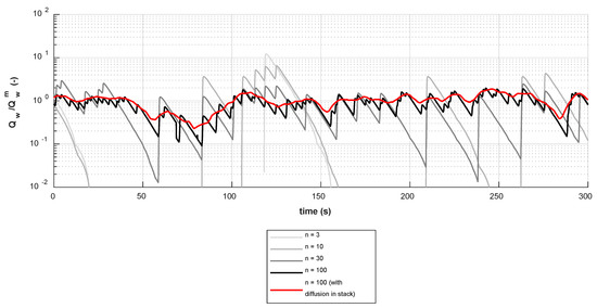 Design Methodologies for Sizing of Drainage Stacks and Vent Lines in ...