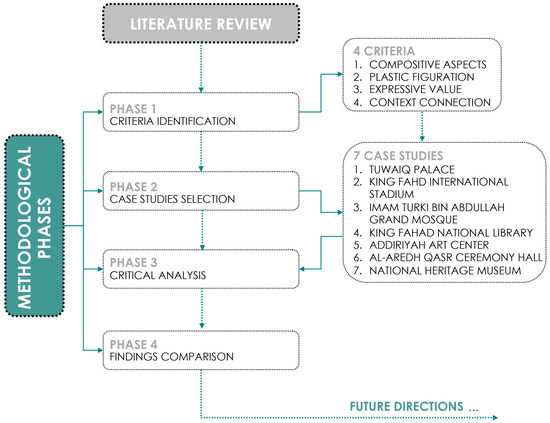 Rethinking the Heritage through a Modern and Contemporary ...