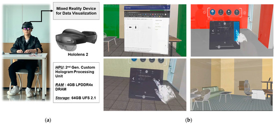 Examination of User Emotions and Task Performance in Indoor Space ...